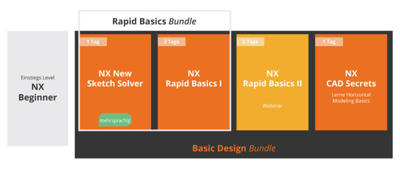 NX Basic Design Training – Siemens NX für Einsteiger und Umsteiger
